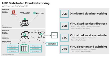 Hpe Cloud First Networks Unleash Your Datacenter Network For The