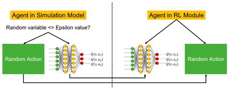 machines free full text design and implementation of simulation