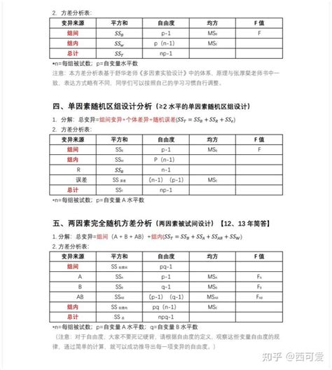 考研心理学312重点笔记 知乎