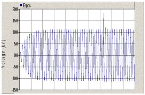 Transient Caused By Capacitor Switching Download Scientific Diagram