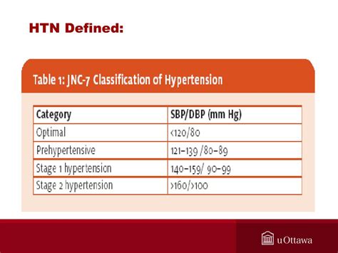 Ppt Hypertensive Emergencies Powerpoint Presentation Free Download Id 2186276
