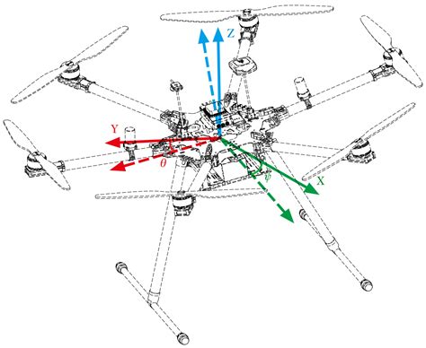 Drones Free Full Text Design And Implementation Of Uav Velocity Controller Based On