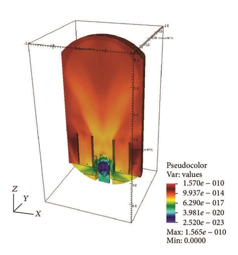 Visit Internal Adjoint Source In Y 0 Cm Plane For Fw Cadis