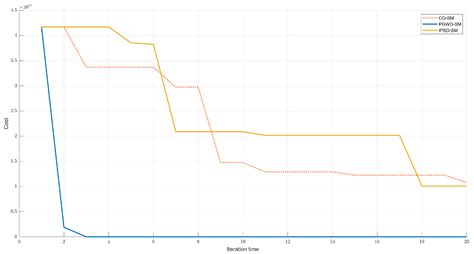 Highly Robust Adaptive Sliding Mode Trajectory Tracking Control Of Autonomous Vehicles