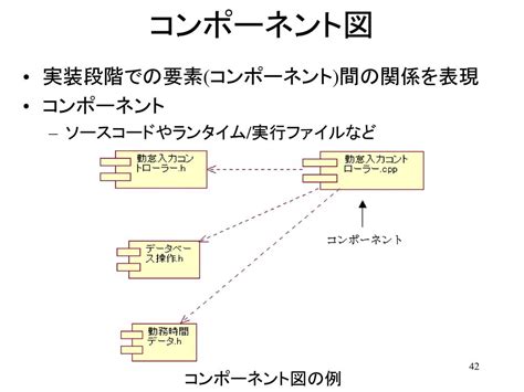 UML入門 UML PRESS vol より 時松誠治 年 月 日 ppt download