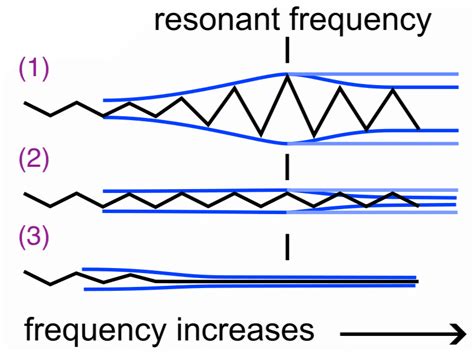 Input Shaping Calibration Pattern Marlin Firmware