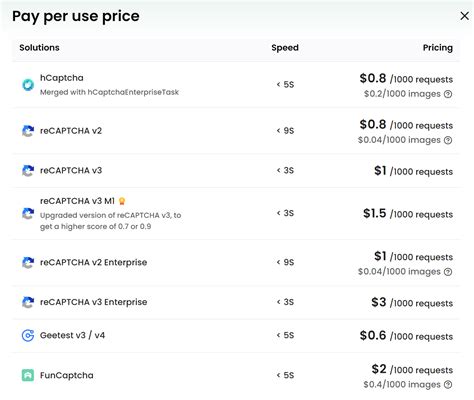 Capsolver Your Go To Captcha Solver Of Any Captcha Type Adspower