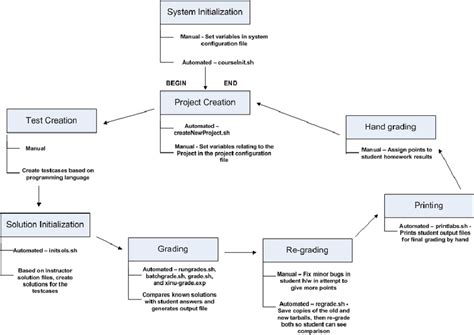 Xest Grading Component Flow Chart Download Scientific Diagram