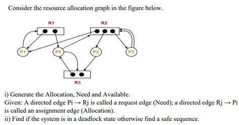 solved consider the resource allocation graph in the figure