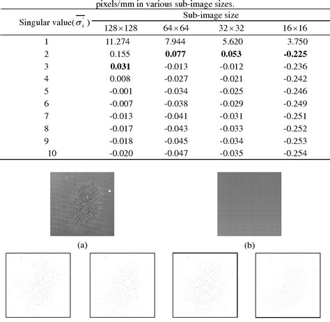 table 2 from defect inspection of patterned tft lcd panels using a fast