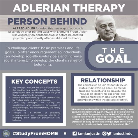 Adlerian Therapy Teaching Psychology Therapy Counseling Psychology
