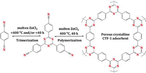 The Schematic Representation Of The Synthesis Procedure For The