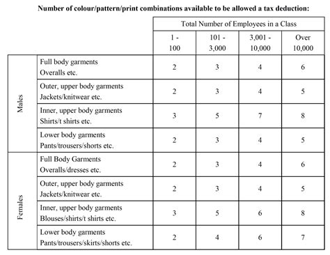 How To Register Non Compulsory Uniforms Uniformity