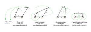 Free CAD Designs Files D Models The GrabCAD Community Library