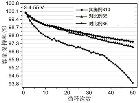 掺杂四氧化三钴及其制备方法和应用与流程