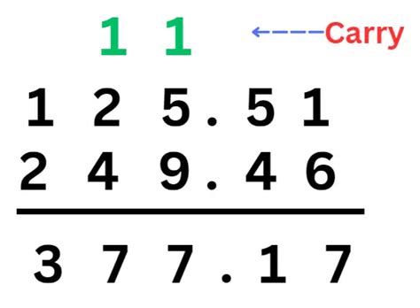 Octal Addition And Octal Subtraction