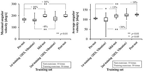 Evaluation Of Short Term Clinical Effects Of A Novel Repetitive Facilitation Exercise Training