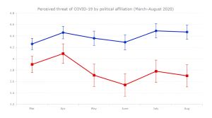 Error Chart And How To Create One In JavaScript HTML