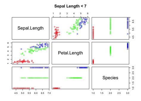 Basic Graphics In R
