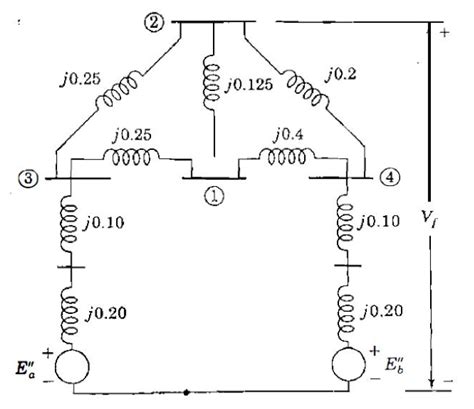 Solved Consider Ex Calculate The Fault Current And Bus Chegg