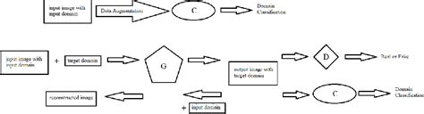 Figure 3 From An Improvement On Common Optimization Methods Based On