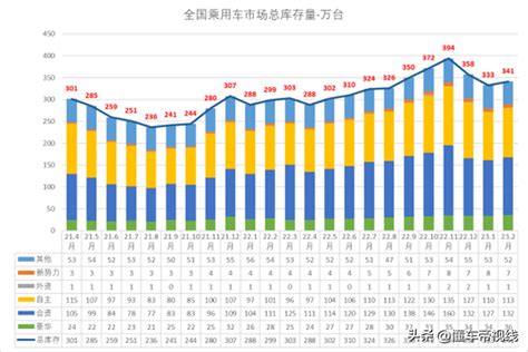 全国乘用车市场库存341万辆 专家建议加速提早清理不达标库存搜狐汽车搜狐网