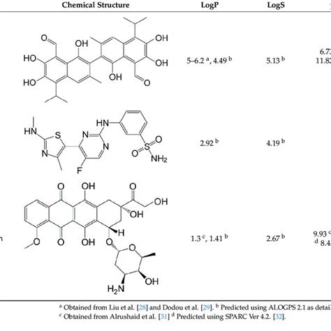 Scheme 1 Preparation Of Peg B Pvp Copolymers Via The Photo Raft Of