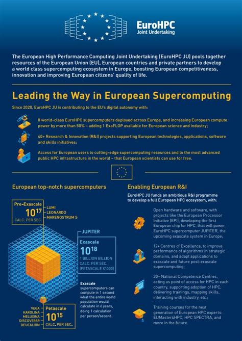 eurohpc joint undertaking eurohpc ju on linkedin eurohpcju