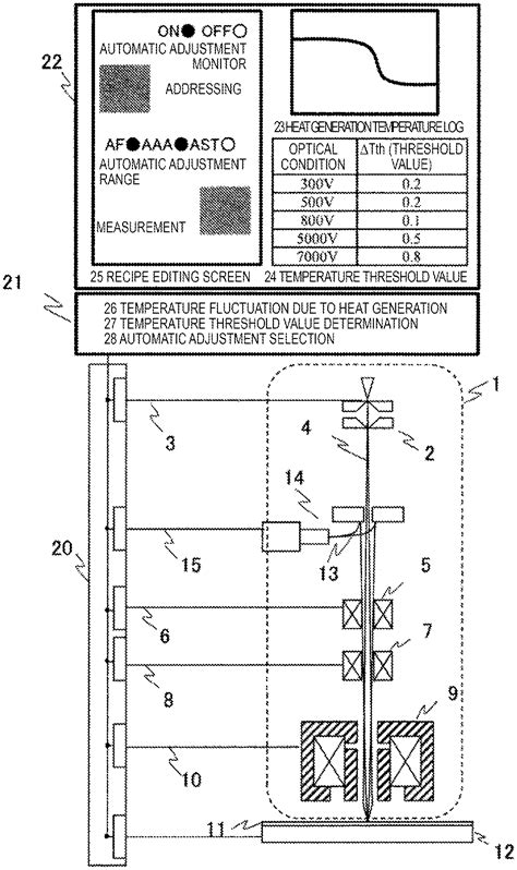 Sensational Tips About How To Build A Particle Beam Licemud