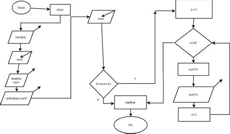 Hasta Las Tic Y Más Allá Algoritmos 2 Bucles