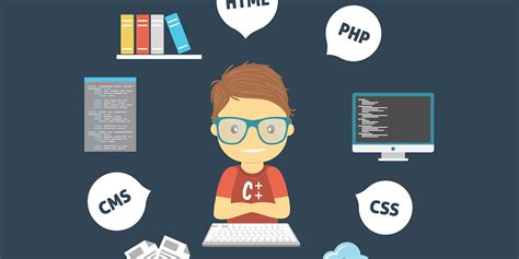 Ilabora Formación Oferta De Empleo De Programador Php