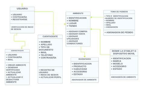 Clase Uml Pdf Informática Computadoras Móviles