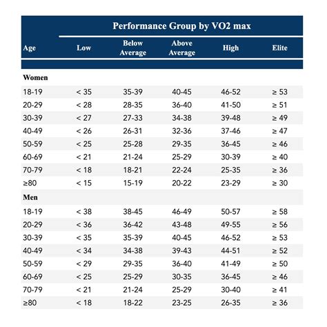 Vo2 Max Norms — First Principles Fitness