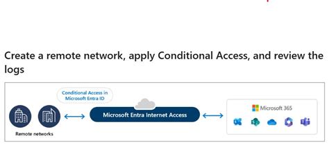 Mohamed Hashim On Linkedin Microsoft Microsoftentra Microsoft365