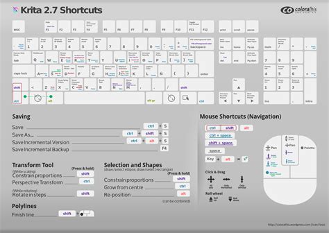 Arrowstar Blogg Se Krita Shortcuts