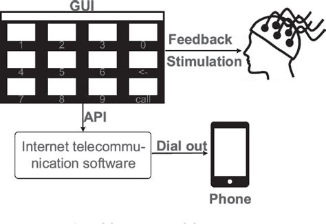 figure 1 from a hybrid asynchronous brain computer interface combining