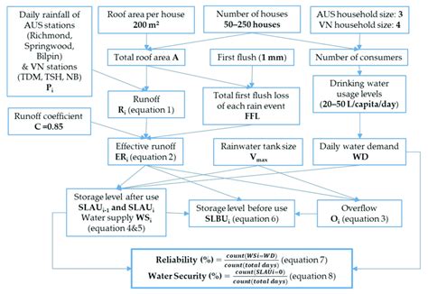 Matlab Modelling Input And Output Parameters For Reliability Analysis