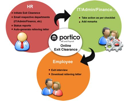 Portico Application Suite