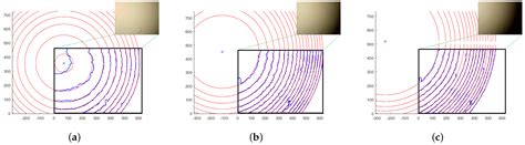 Automatic Optical Path Alignment Method For Optical Biological Microscope