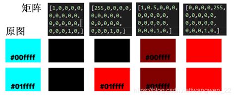 颜色矩阵滤镜colormatrixfilter 简单使用技巧 Csdn博客