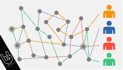 adaptive learning algorithms and performance support systems