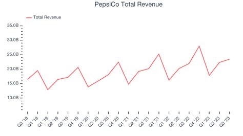 Pepsico Pep Reports Q4 Everything You Need To Know Ahead Of Earnings