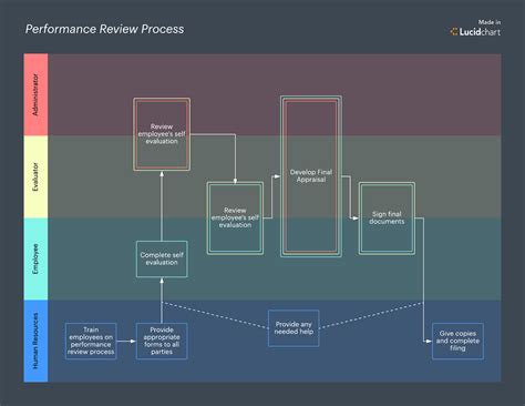 Lucidchart Template Design On Behance