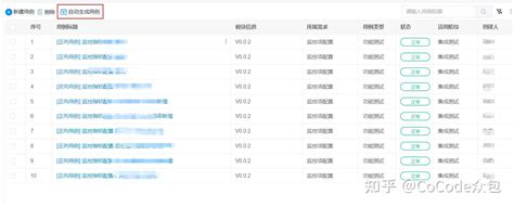 如何确定测试用例的优先级？5个方面 知乎
