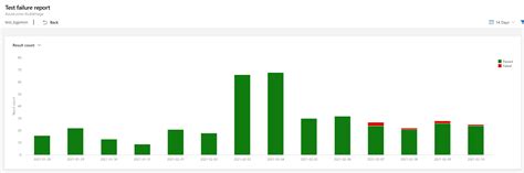 Flaky Test Test Bgpmon Issue Sonic Net Sonic Mgmt GitHub