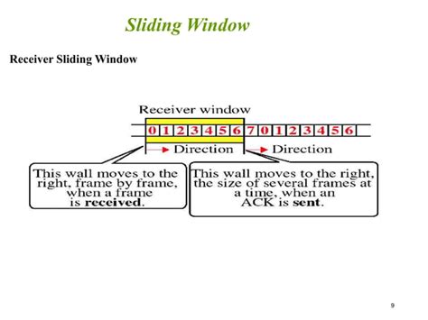 Flow Control And Error Control In Data Link Layer Ppt