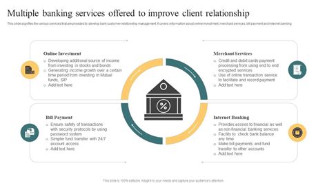 Multiple Banking Services Offered To Improve Client Relationship Ppt
