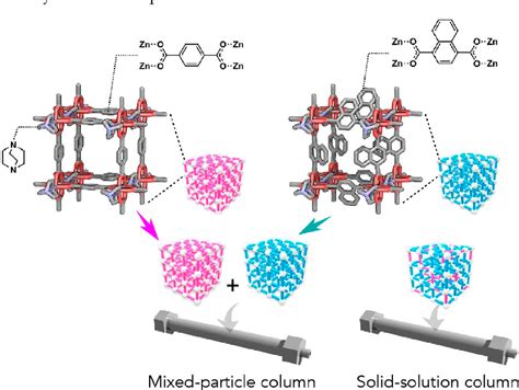 Figure 1 From Confined Space Nanoarchitectonics For Dynamic Functions And Molecular Machines