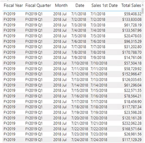 Stairway To Dax And Power Bi Level 21 Time Intelligence Dates