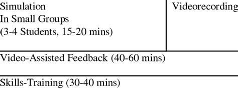 Format Of Simulation Course Briefing 10 Mins Download Scientific Diagram